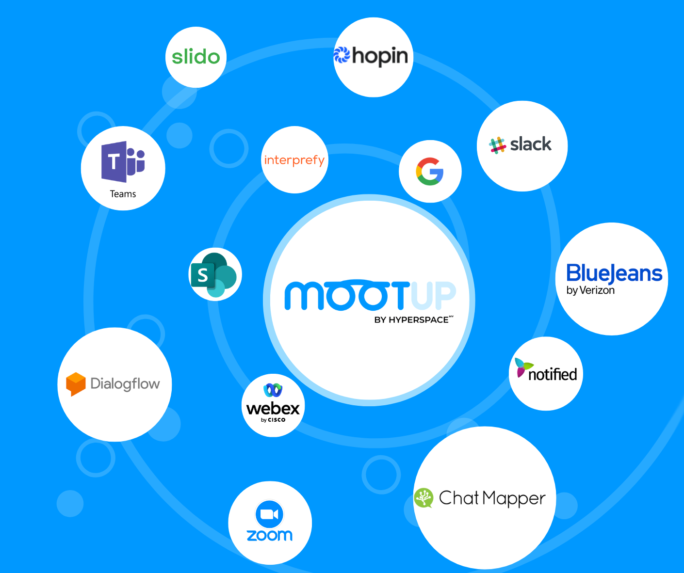 Optimizing Virtual Booth Design for Event Success - MootUp