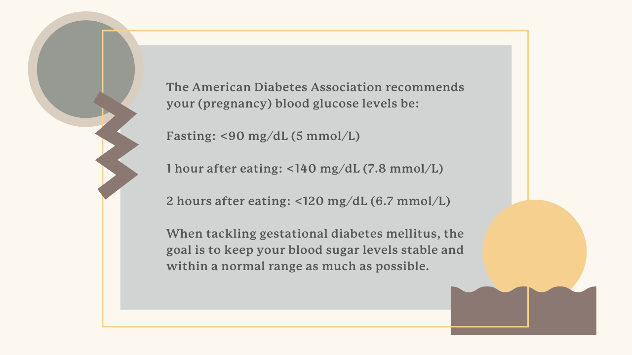 The Ultimate Guide to Gestational Diabetes Mellitus