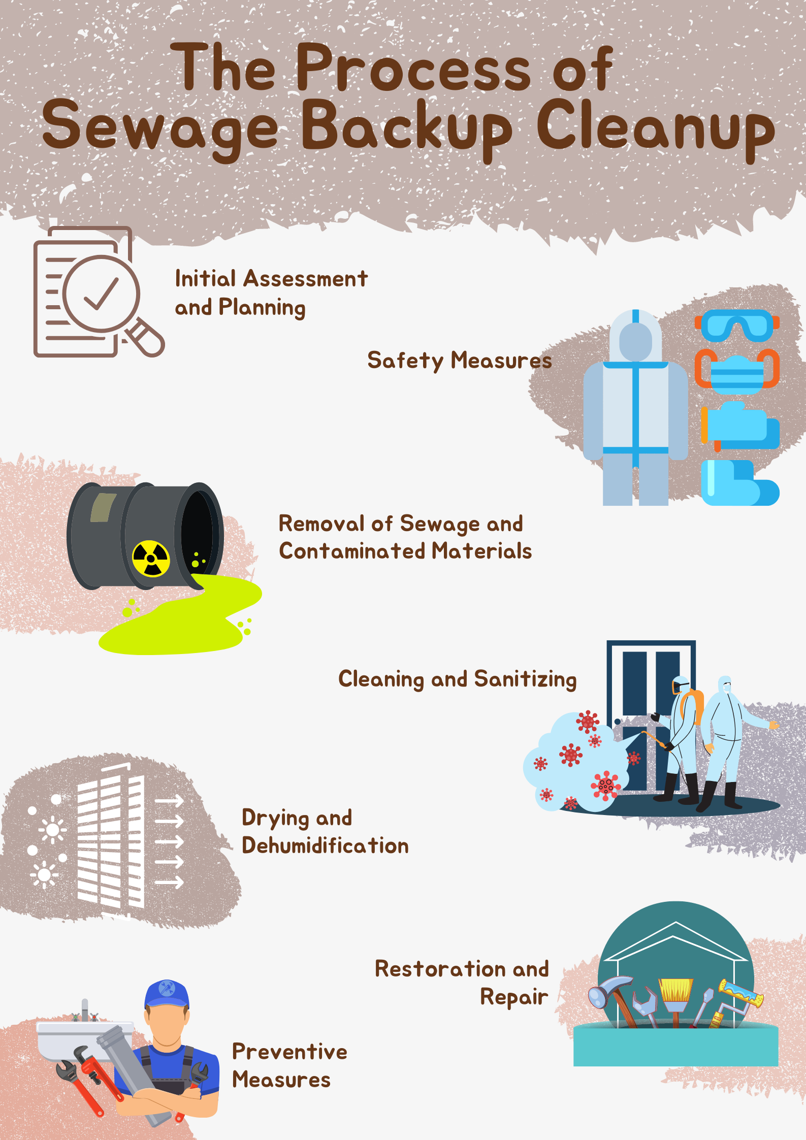 The Importance of Sewage Backup Cleanup at Home - Premier Carpet ...