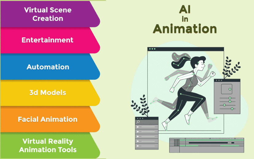 How to Create AI Animations with Video Prompts