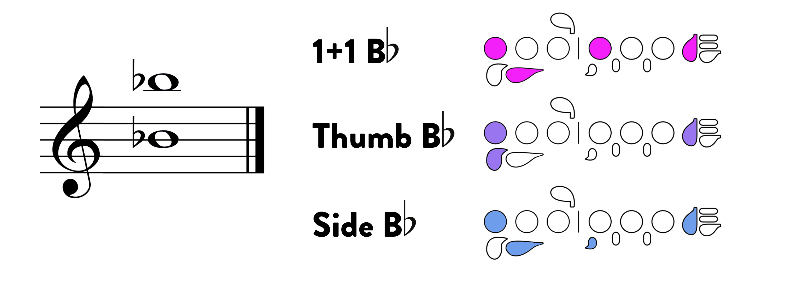 #FAFQs “Why are there different Bb fingerings on the flute?” - The ...