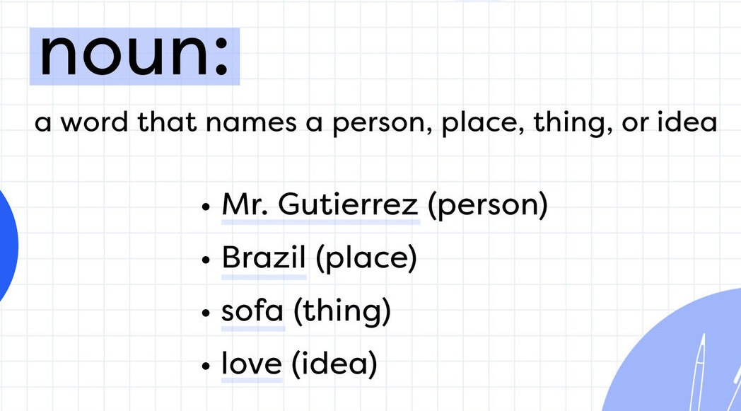 In simple terms, nouns are identifiers.