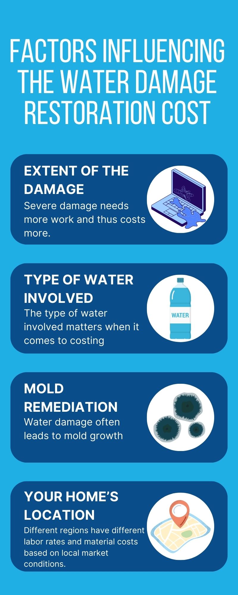 Decoding Water Damage House Repair Cost: A Guide - Ameridri | Water ...