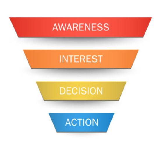 5 Steps To Optimize Your Customer Acquisition Funnel