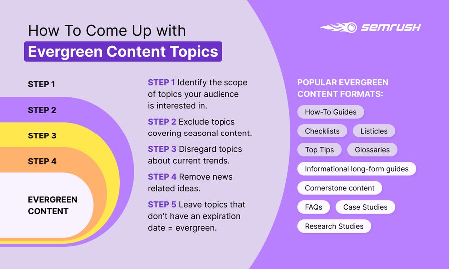 Best SaaS Content Writing Examples to Elevate Your Strategy - BrandWell