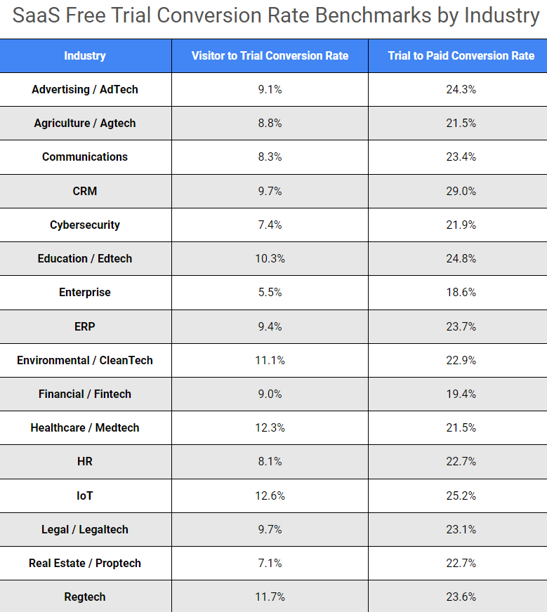 Source: FirstPageSage