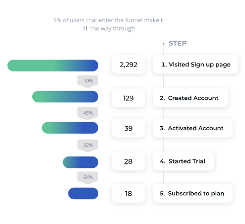 Top 9 Website Feedback Tools in 2026 (Overview)