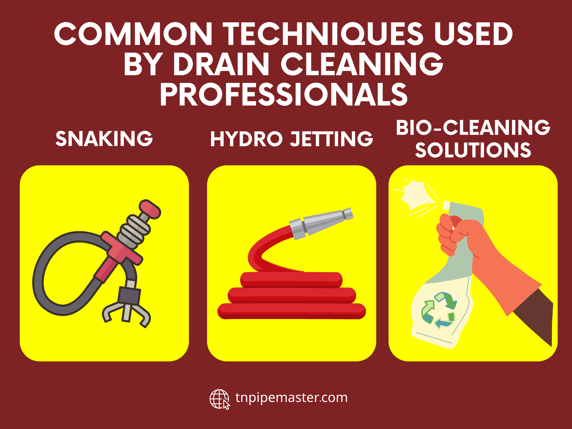 Is There a Clogged Drains Service Company Near Me? Find Help ...