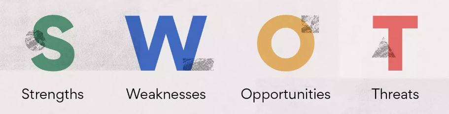 Pinpointing Company Strengths