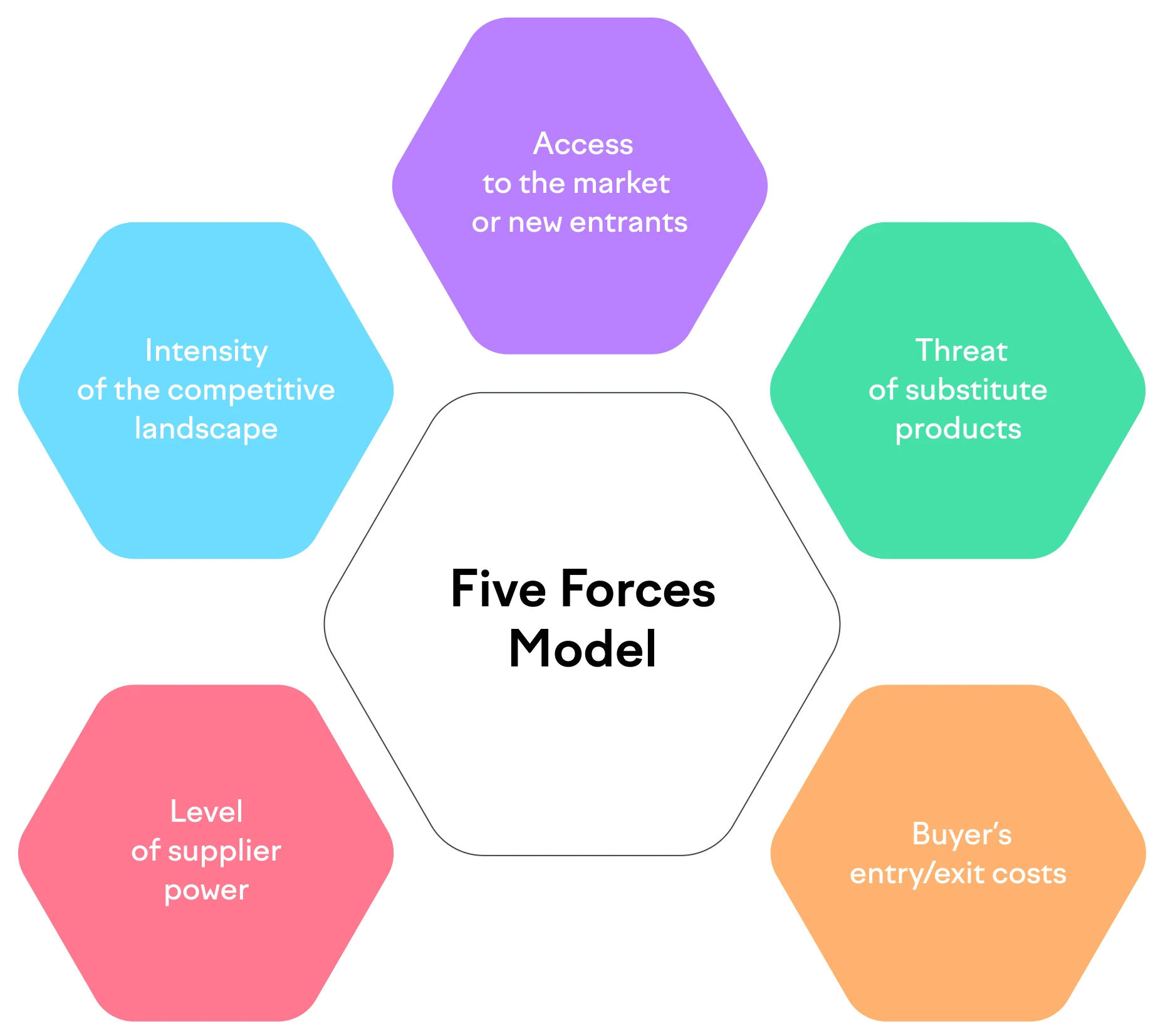 In contrast, consumer influence nudges customization of promotional ...