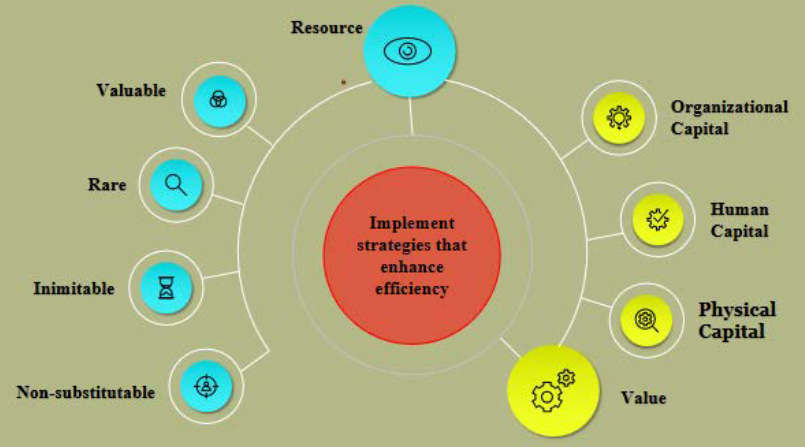Dive deeper into understanding how your unique abilities can propel you ...