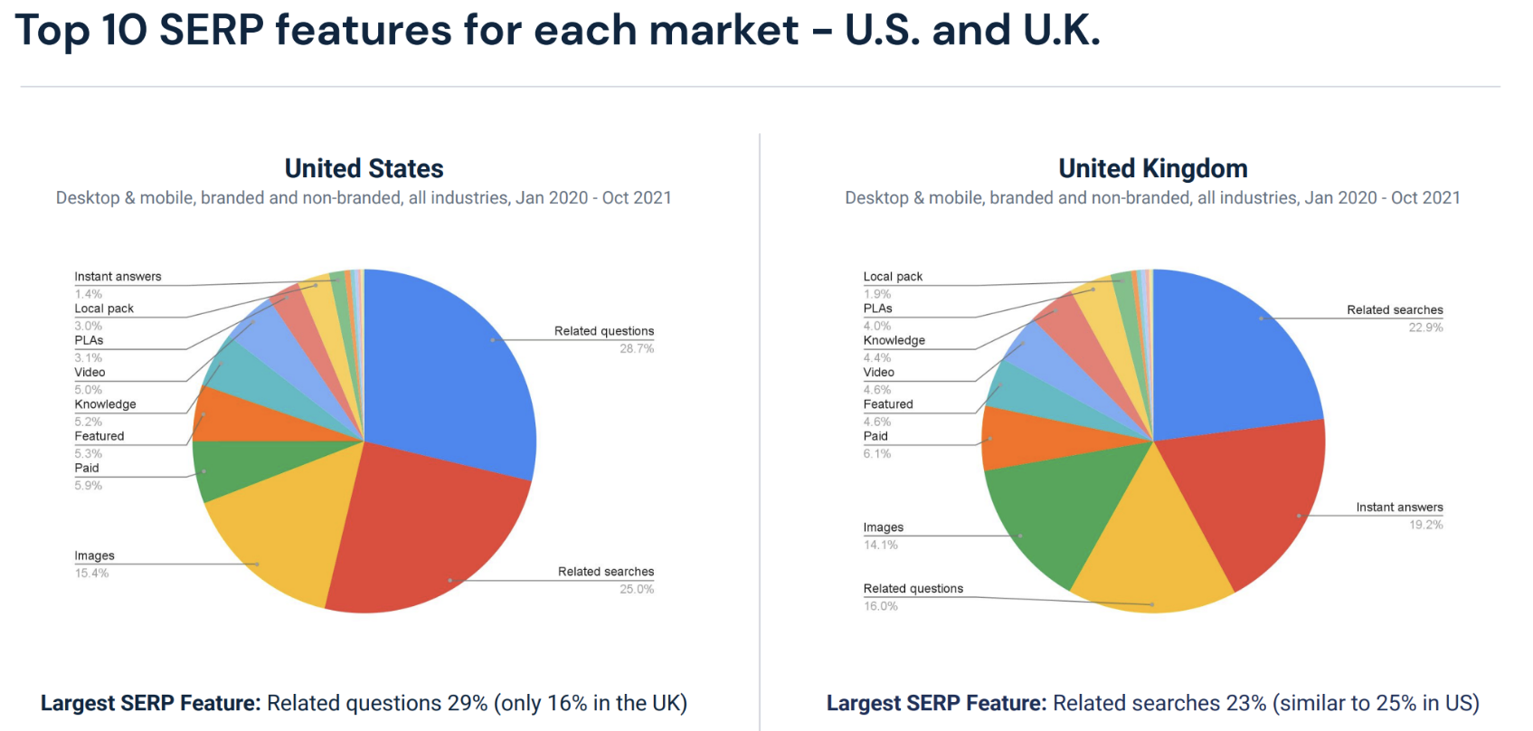Snatch These 15 SERP Features Before Your Competitors Do - BrandWell