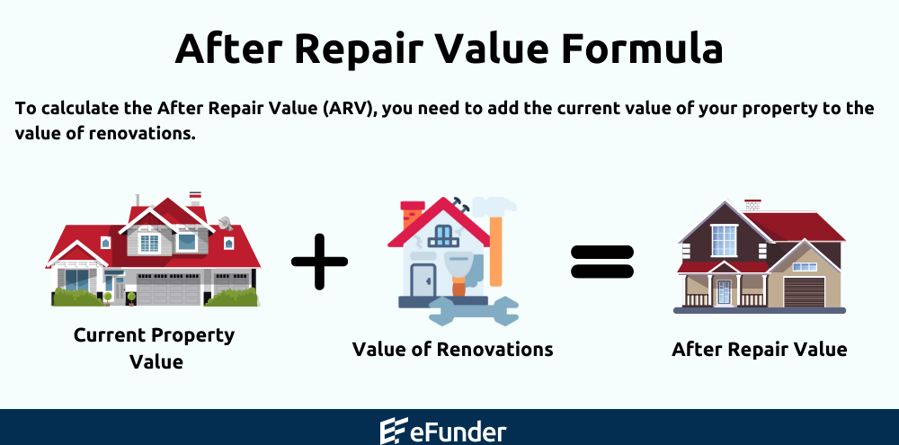 How to Calculate the ARV of a Property | Meaning + Calculator