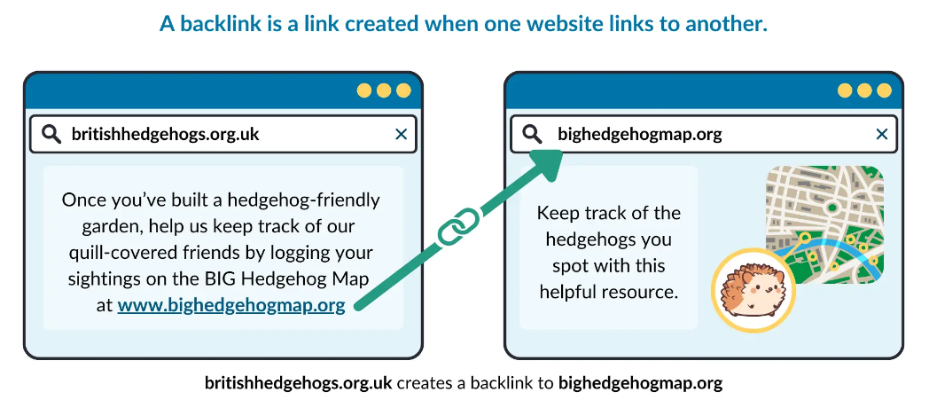 Components of a Backlink Profile