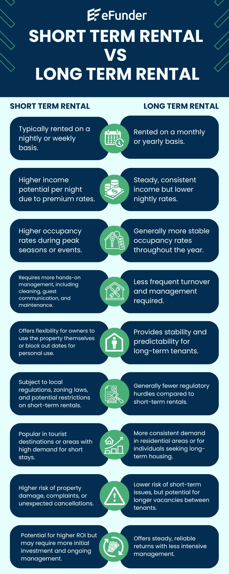 What is STR in Real Estate? Short-Term Rental Investing Explained