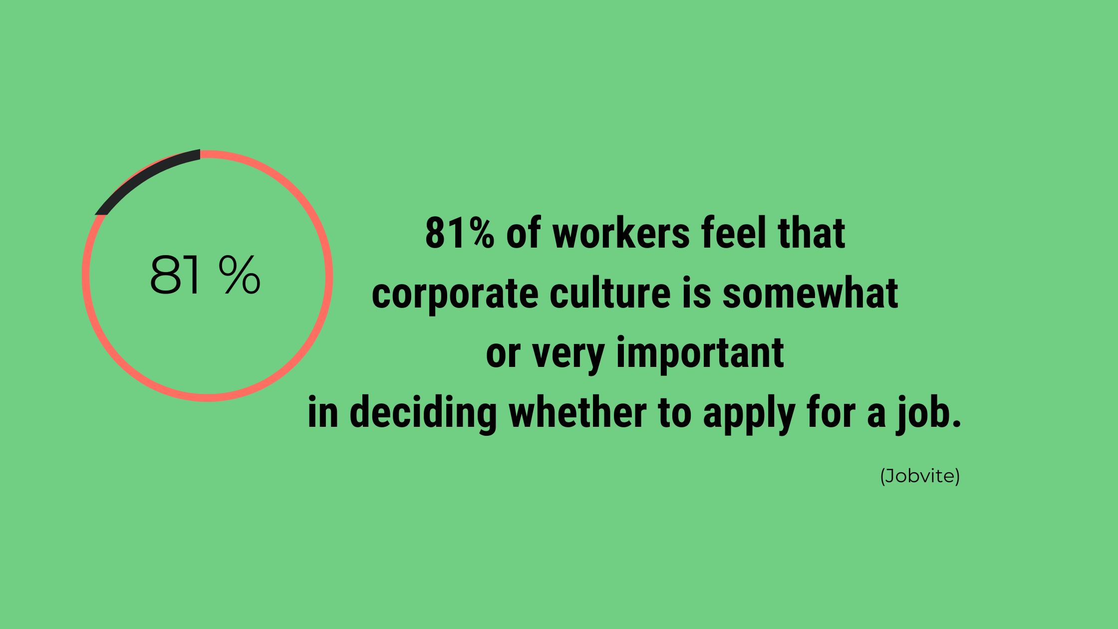 12 Culture Fit Interview Questions to Ask Employers