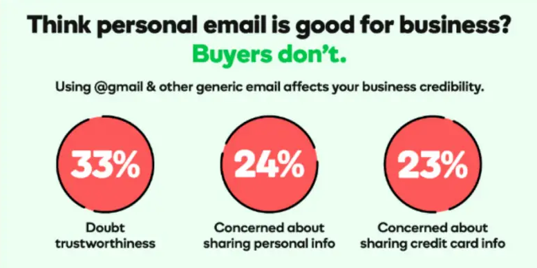 How to Create a Business Email in 5 Easy Steps - BrandWell