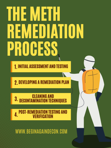 Essential Guide to Affordable Meth Remediation Cost: What You Need to ...